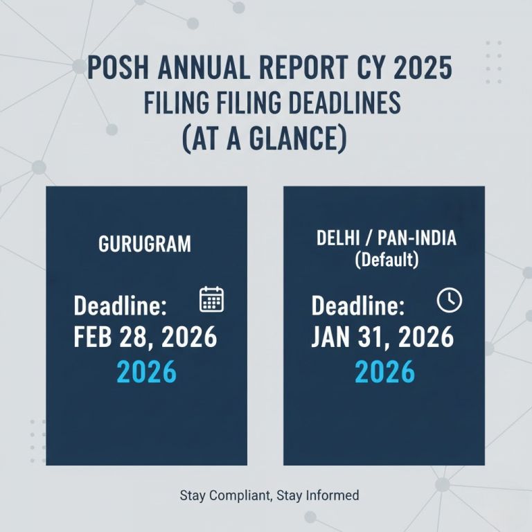 POSH Training for Employees in Delhi NCR | GrowthSource