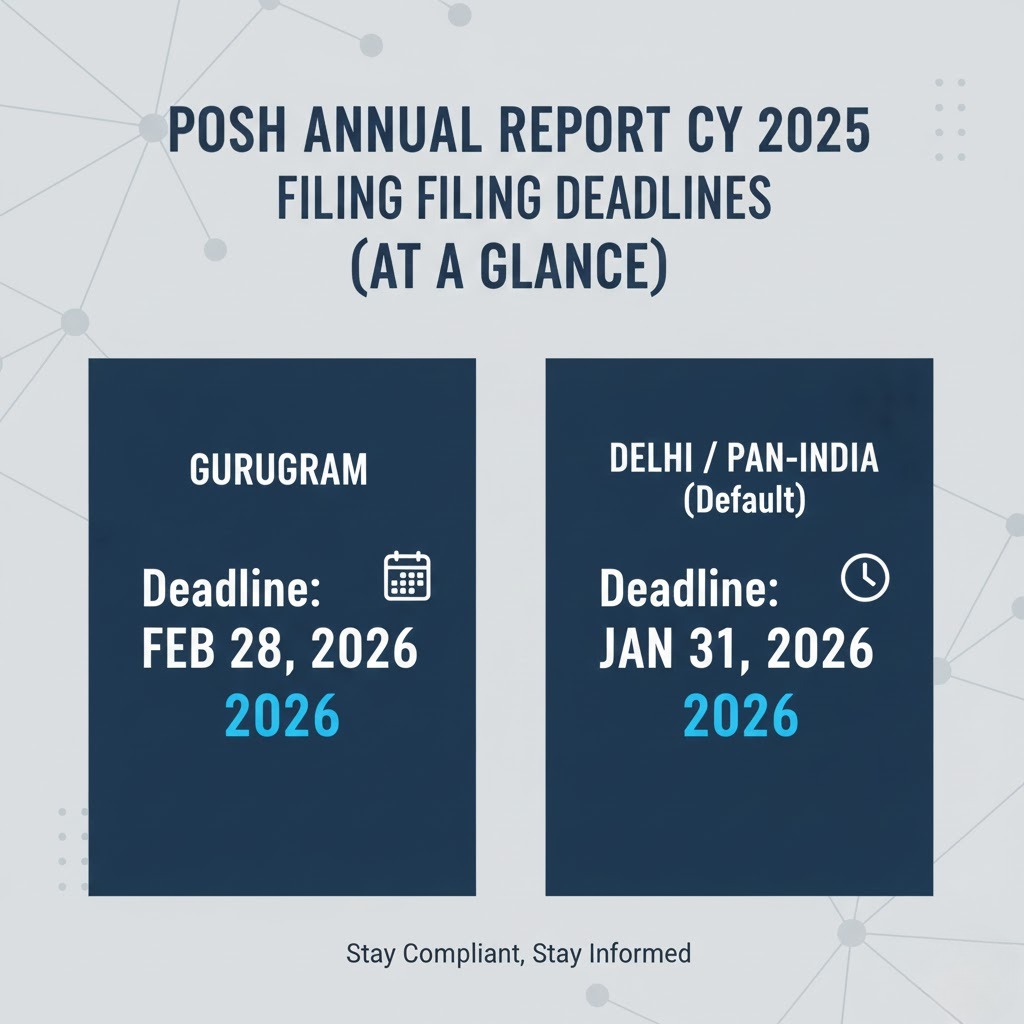 POSH Training for Employees in Delhi NCR | GrowthSource